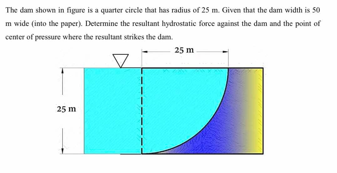 Solved by an EXPERT The dam shown in figure is a quarter circle that ...