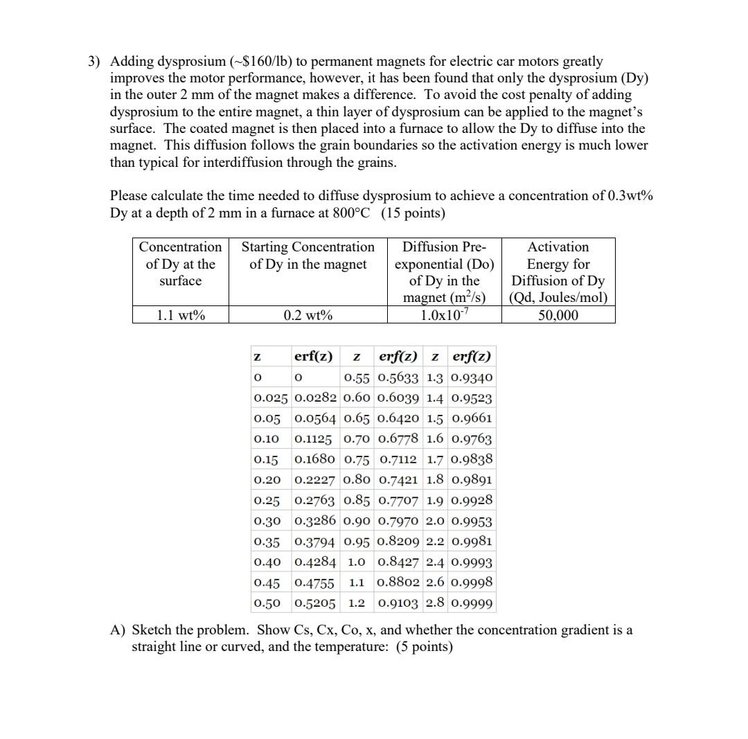 Solved 3) Adding dysprosium (-$160/1b) to permanent magnets | Chegg.com