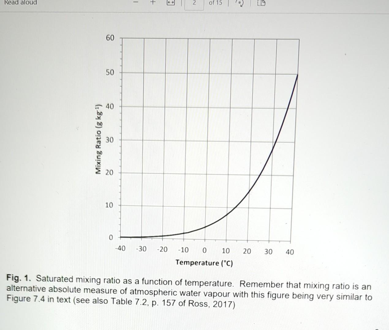 Solved Saturation occasionally occurs when two air masses | Chegg.com