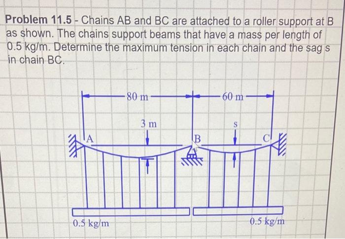 Solved Problem 11.5 - Chains AB and BC are attached to a | Chegg.com