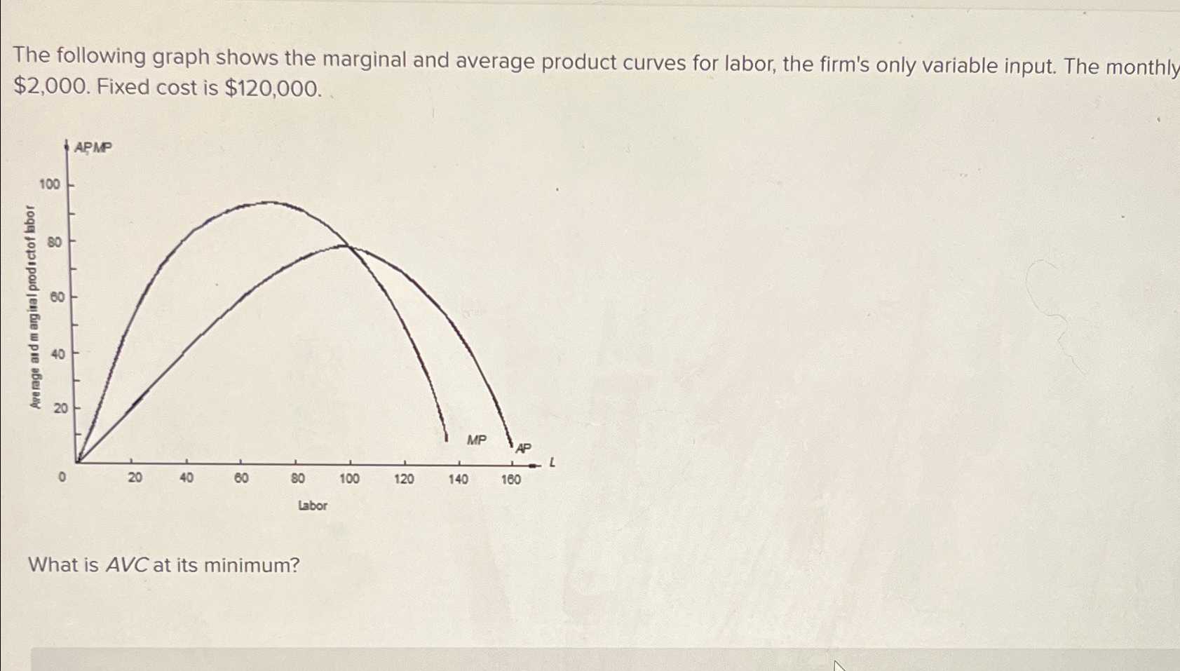 Solved The following graph shows the marginal and average | Chegg.com