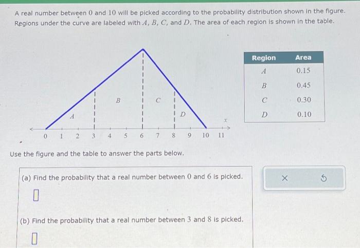 Solved A real number between 0 and 10 will be picked | Chegg.com