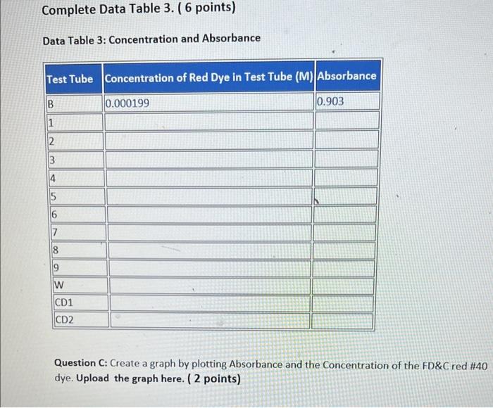 Data Table 2: Concentration and \% Transmittance | Chegg.com