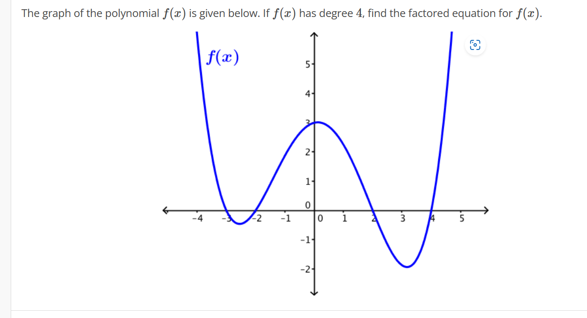 Solved The graph of the polynomial f(x) ﻿is given below. If | Chegg.com