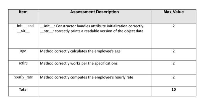 Solved In this assignment you are asked to write a Python | Chegg.com