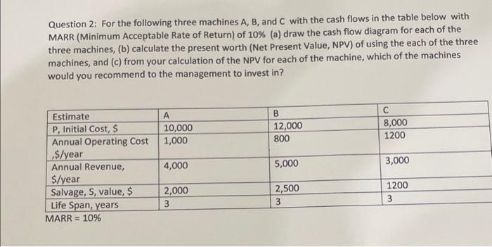 Solved Question 2: For the following three machines A, B, | Chegg.com