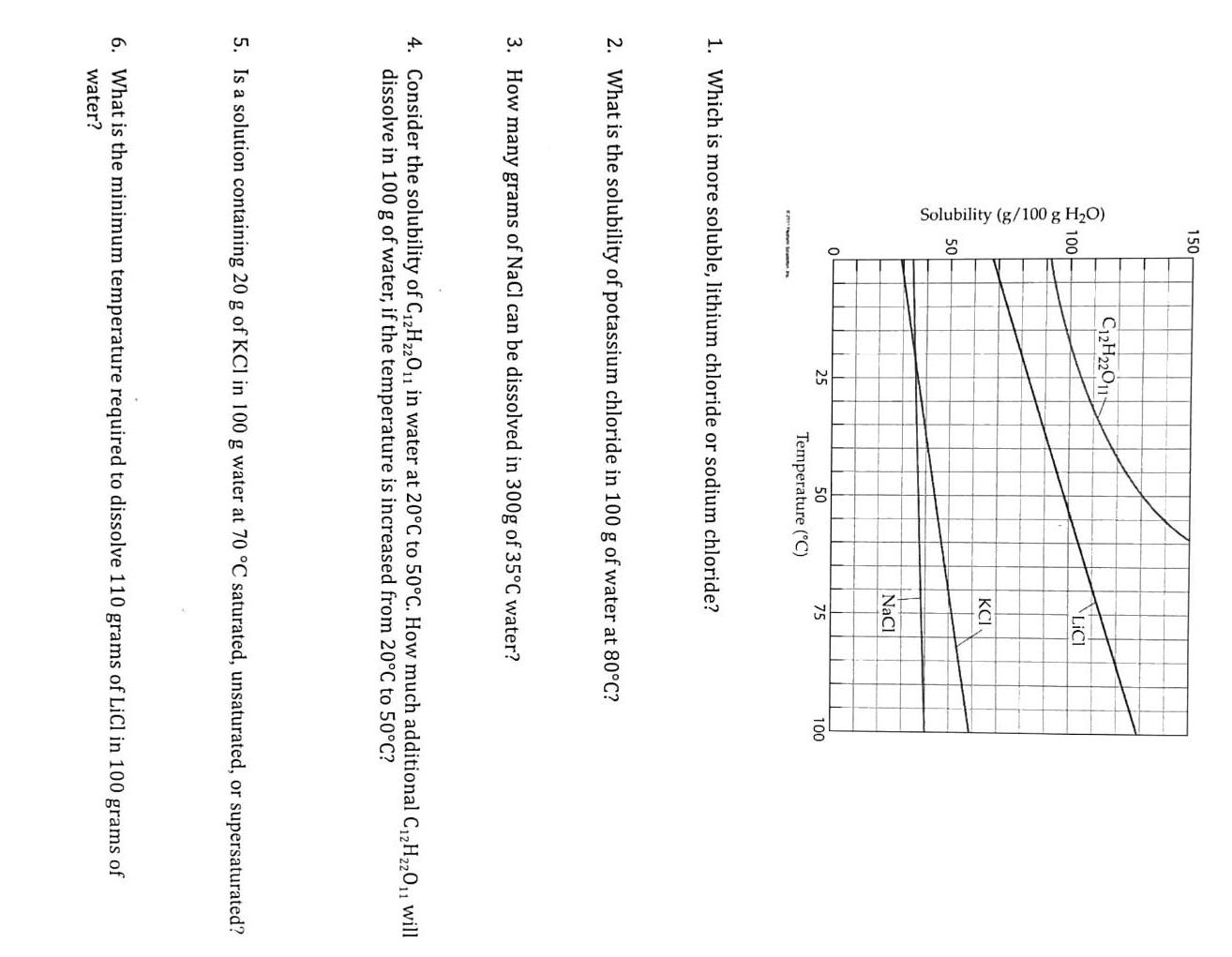 Solved 1. Which is more soluble, lithium chloride or sodium | Chegg.com
