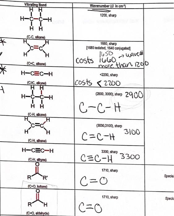 Solved Please help with all 9 structures:You can use the | Chegg.com