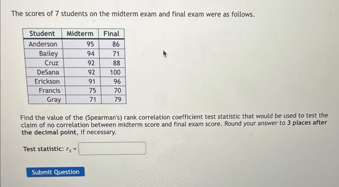 Solved The scores of 7 students on the midterm exam and | Chegg.com