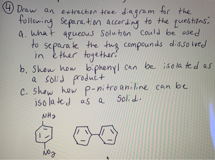Solved 4 Draw an extraction tree diagram for the following | Chegg.com