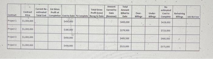 Prepare a Work In Progress Schedule using the | Chegg.com