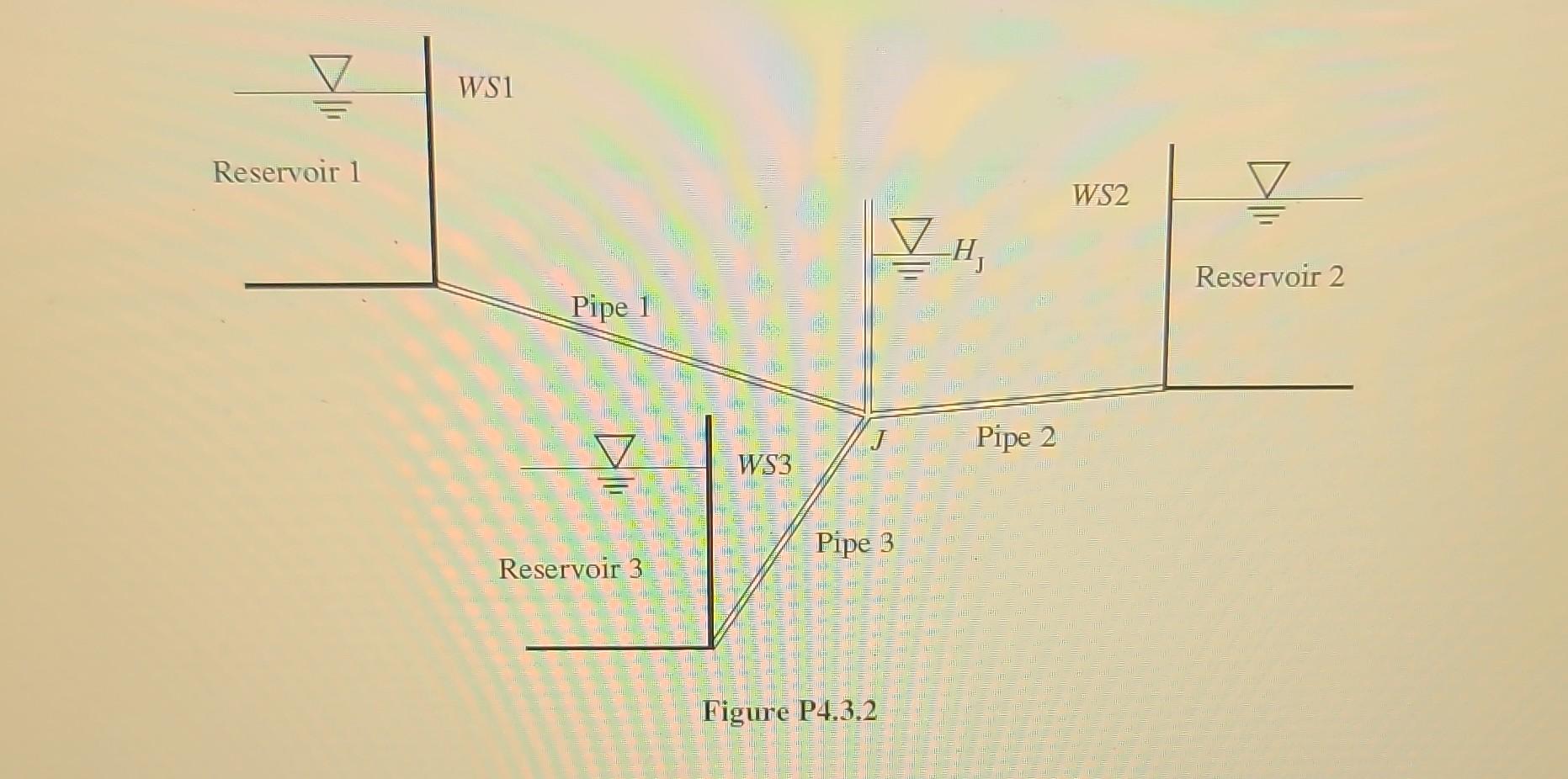 4.3.2. Determine flow rates in the branching pipe | Chegg.com