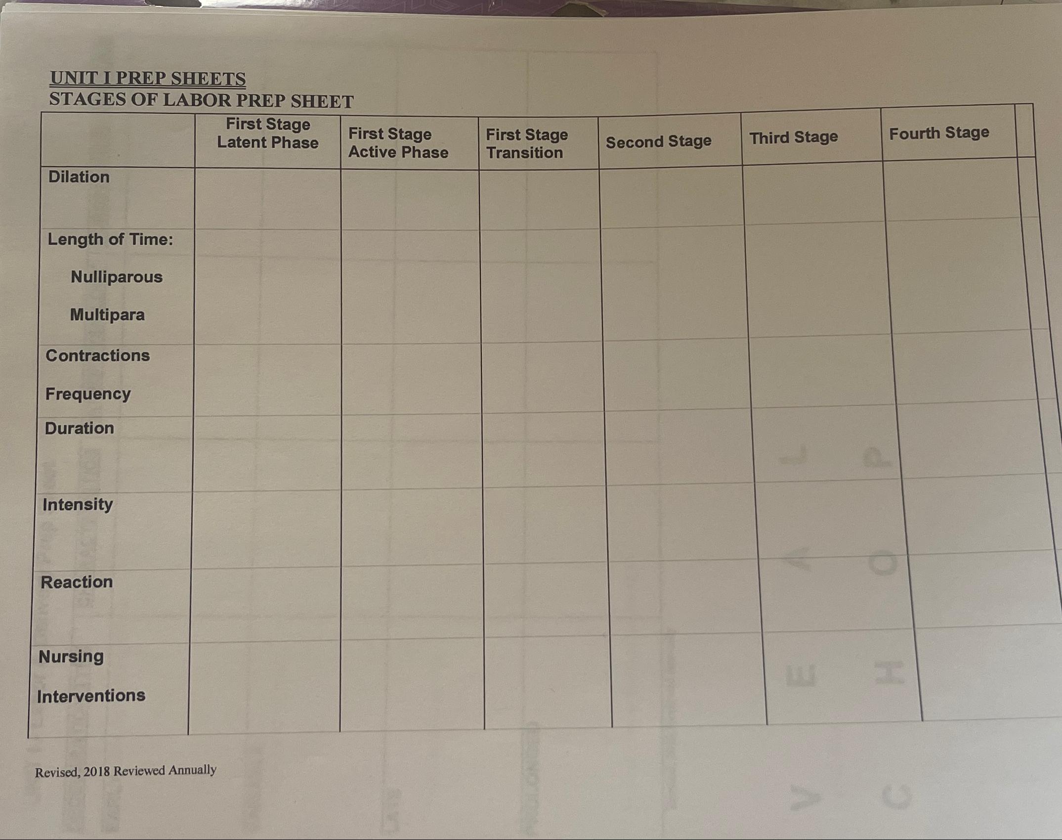 UNIT I PREP SHIEETSSTAGES OF LABOR PREP | Chegg.com