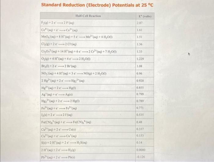Solved Use the standard reduction potentials located in the | Chegg.com