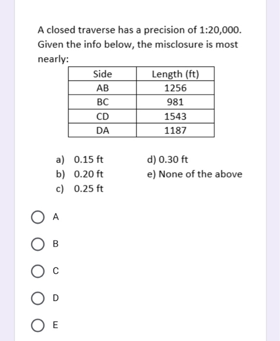 Solved A closed traverse has a precision of 1:20,000. Given | Chegg.com