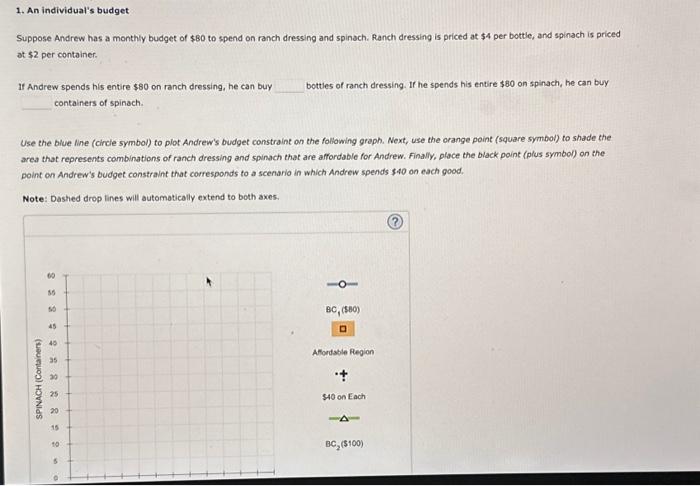 Solved Suppose Andrew has a monthly budget of $80 to spend | Chegg.com