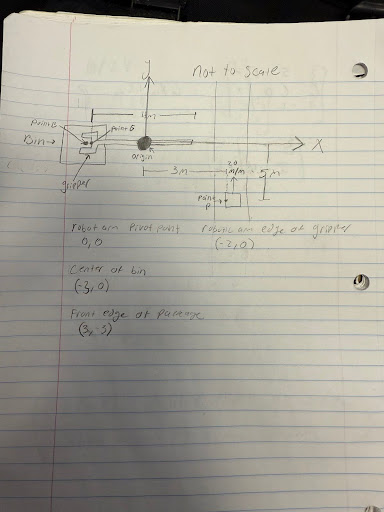 Problem Statement: Cylindrical Robotic Arm | Chegg.com