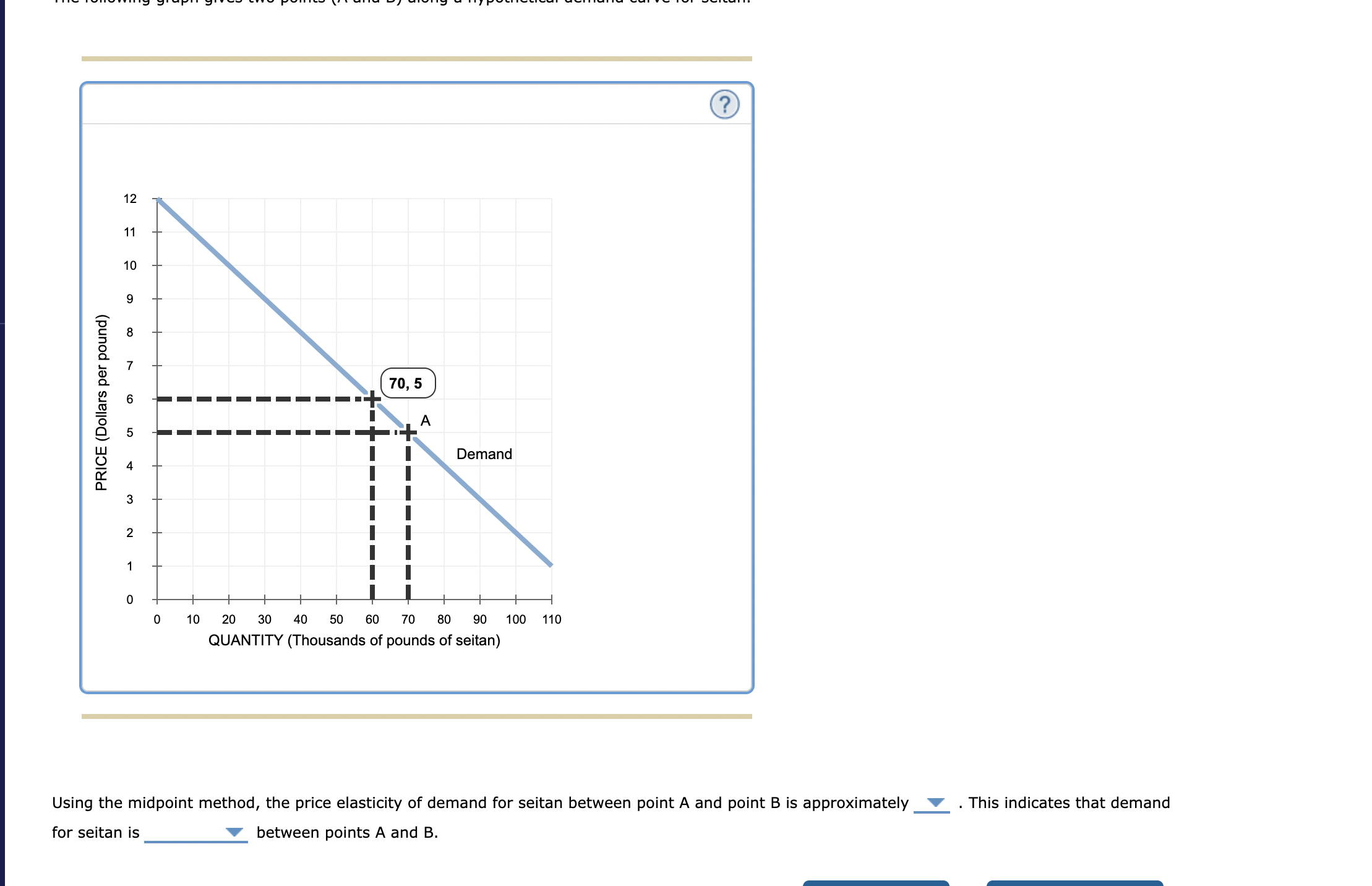 Solved Using the midpoint method, the price elasticity of | Chegg.com