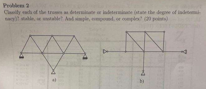 Solved Problem 2Classify each of the trusses as determinate | Chegg.com