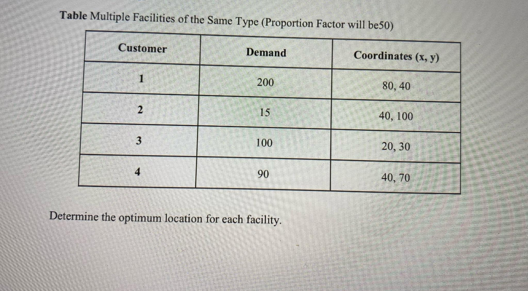 Solved Table Multiple Facilities of the Same Type | Chegg.com