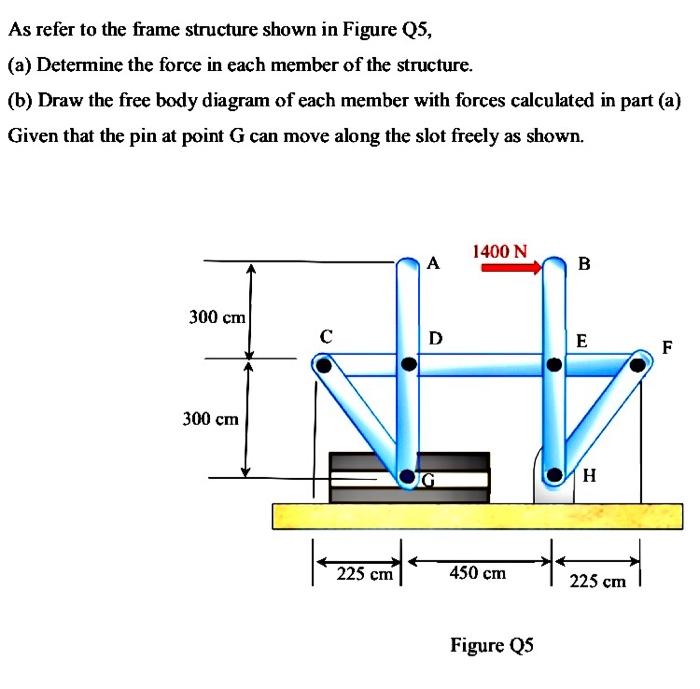 Solved As refer to the frame structure shown in Figure Q5, | Chegg.com