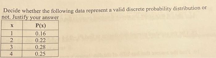 Solved Decide whether the following data represent a valid | Chegg.com