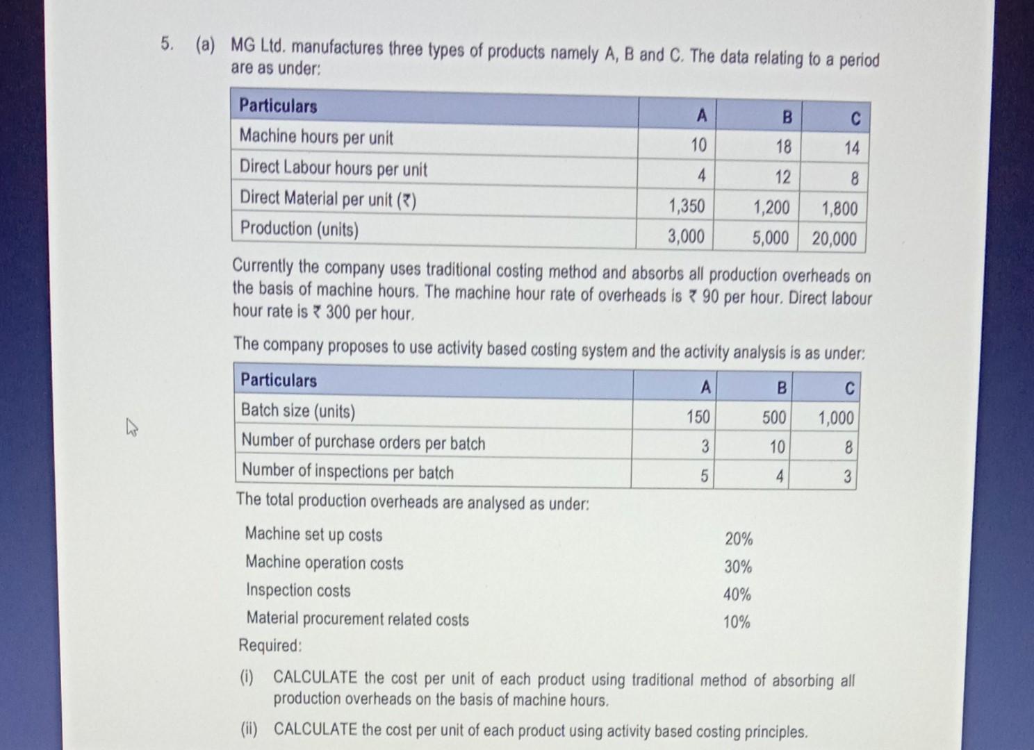 Solved (a) MG Ltd. manufactures three types of products | Chegg.com