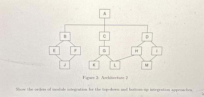 Solved Figure 2: Architecture 2 Show the orders of module | Chegg.com