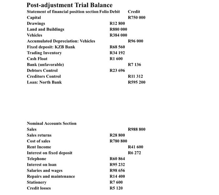 Solved Post-adjustment Trial Balance Statement of financial | Chegg.com