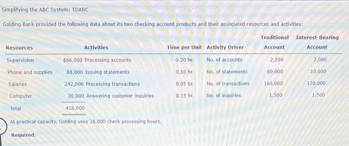 Solved Simplifying the ABC System: TDABC Golding Bank | Chegg.com