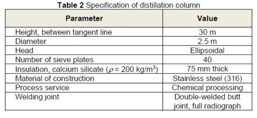 Solved A distillation column is to be designed for chemical | Chegg.com