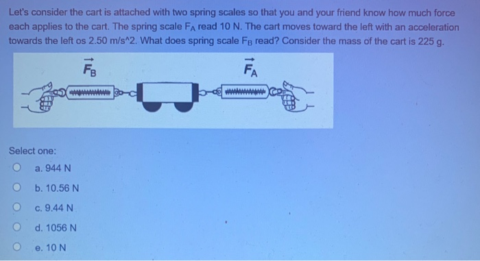 Solved Let's consider the cart is attached with two spring | Chegg.com