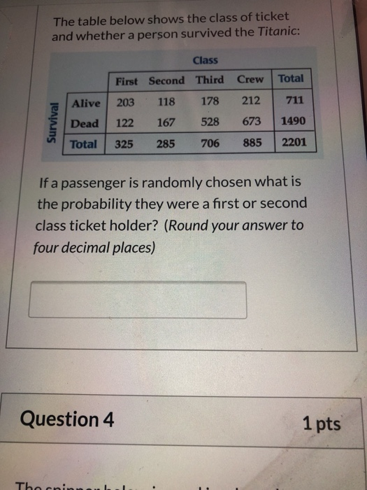 Solved The table below shows the class of ticket and whether | Chegg.com