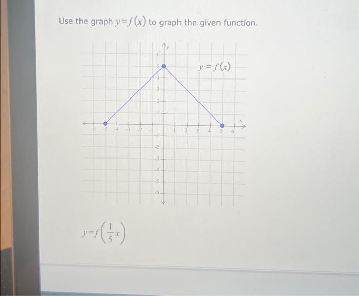 Solved Use the graph y=f(x) to graph the given function. | Chegg.com