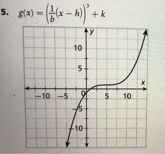 Solved A general equation for each polynomial function g(x) | Chegg.com
