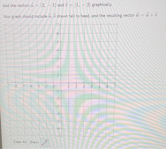 Solved Add the vectors u= 2,−1 and v= 1,−2 graphically. | Chegg.com