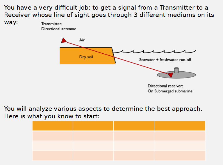 Solved Please answer all questions and show all work. Please | Chegg.com