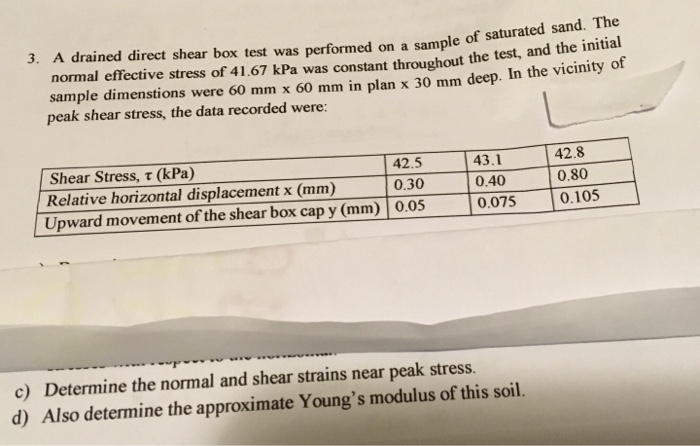 Solved 3. A drained direct shear box test was performed on a | Chegg.com