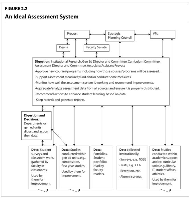 Solved create a diagram or similar graphic illustrating the | Chegg.com