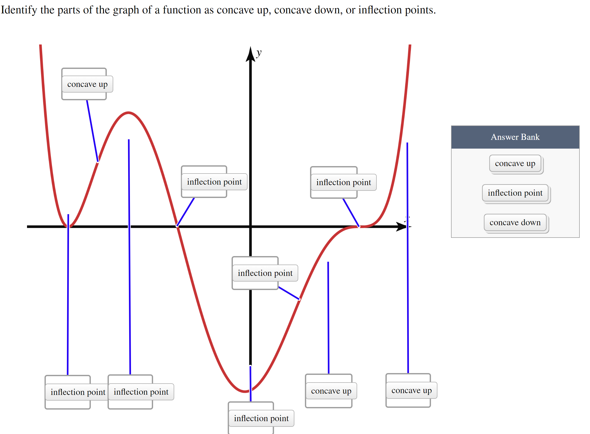 Solved Identify the parts of the graph of a function as | Chegg.com
