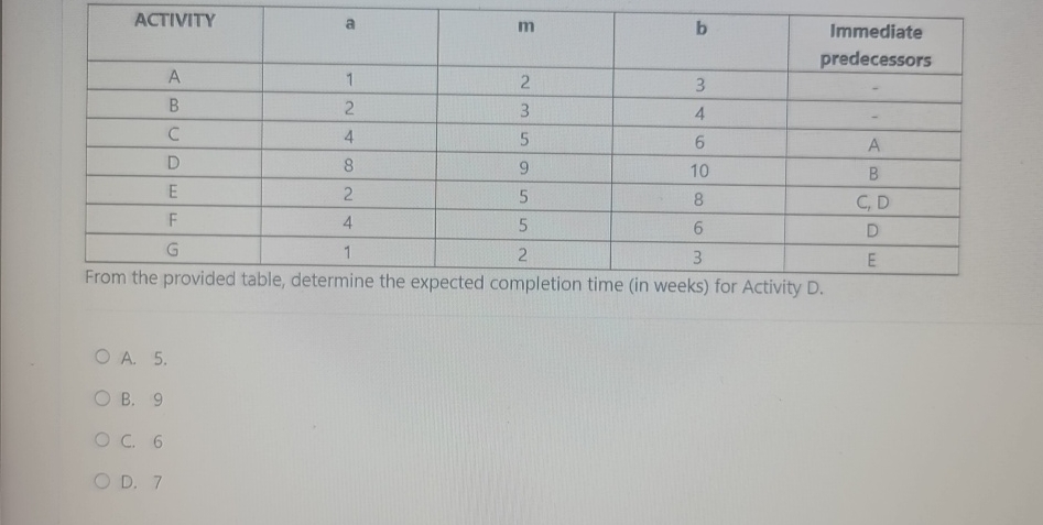 Solved determine the expected completion time (in weeks) | Chegg.com