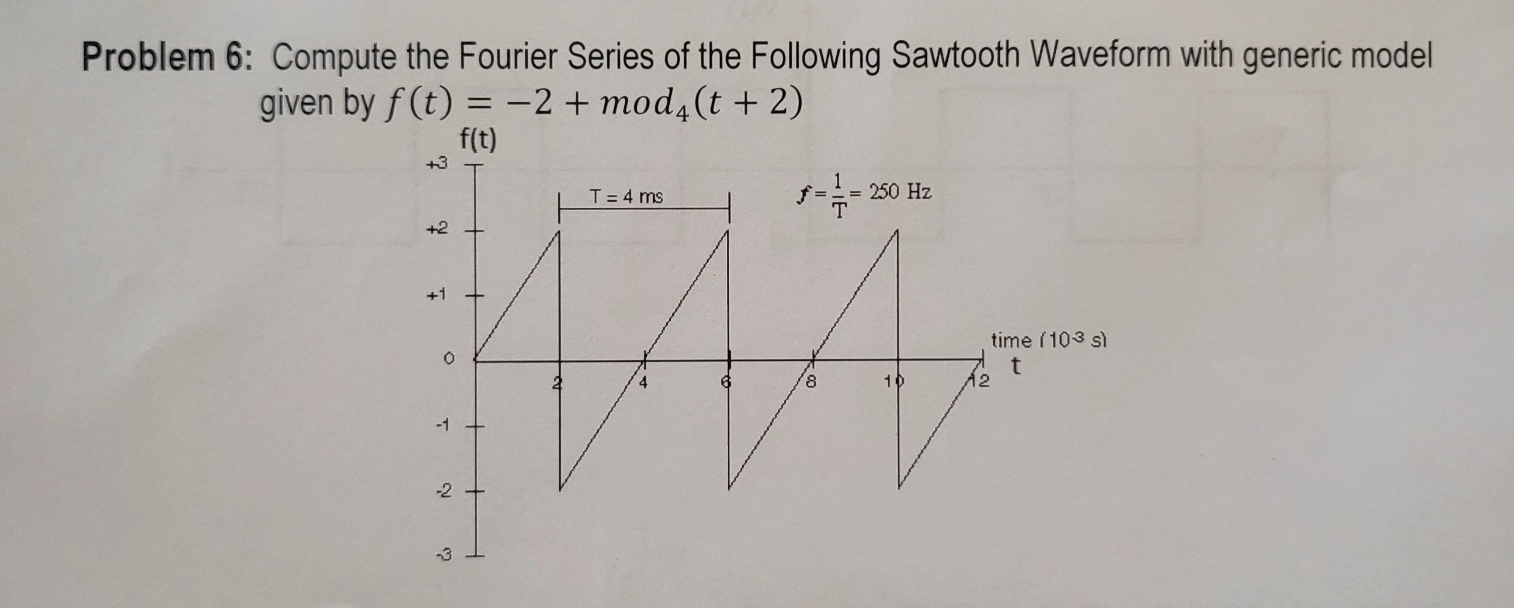 Solved Problem 6: Compute the Fourier Series of the | Chegg.com