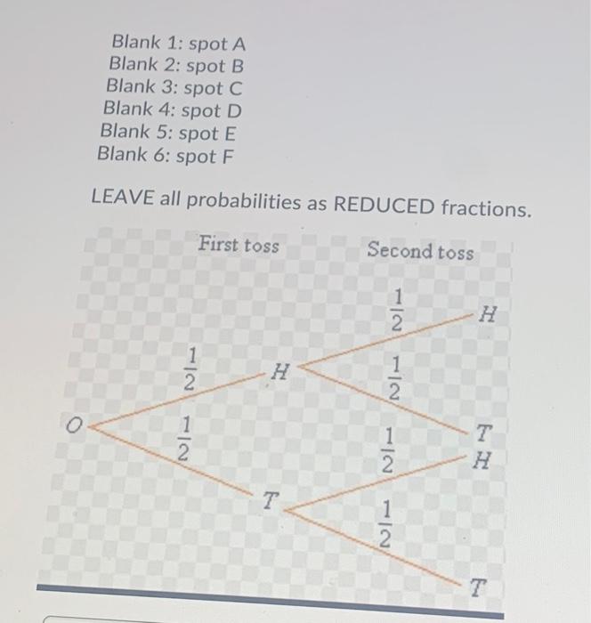 Solved Using your tree diagram below and probabilities found | Chegg.com