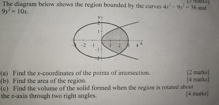 Solved How to find the points of intersection and area of | Chegg.com