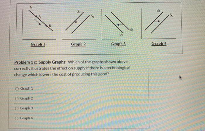 Solved S S2 Si S2 A H В S Graph 1 Graph 2 Graph 3 Graph 4 | Chegg.com