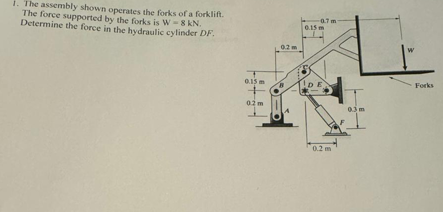 Solved The assembly shown operates the forks of a forklift. | Chegg.com