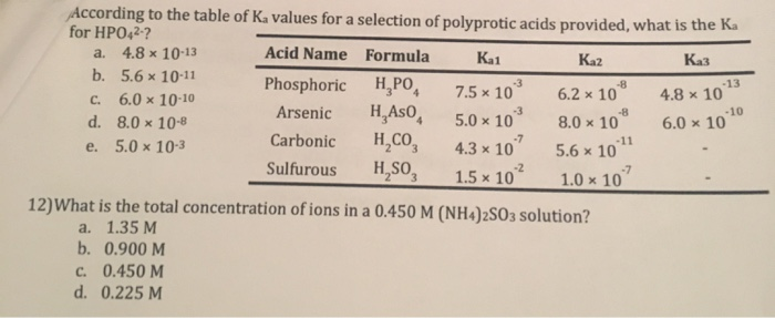 Solved According to the table of Ka values for a selection | Chegg.com