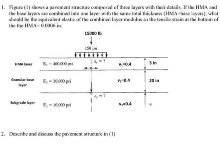 Solved 1. Figure (1) shows a pavement structure composed of | Chegg.com