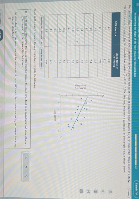 Solved Zainab v Interpreting the slope of the least squares | Chegg.com