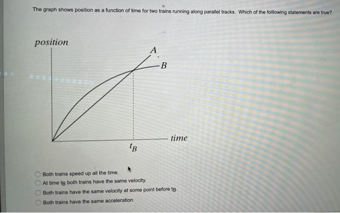 Solved The graph shows position as a function of time for | Chegg.com